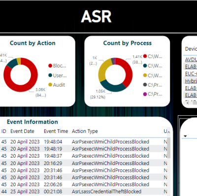 Create a Microsoft Team with Graph API and PowerShell – EUC365 | Cloud ...